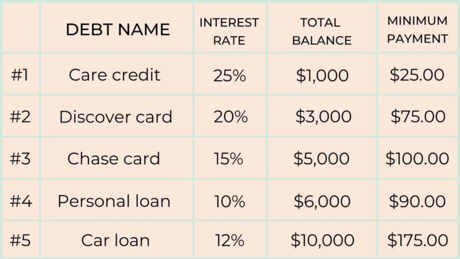 Comparing The Three Most Effective Debt Repayment Methods