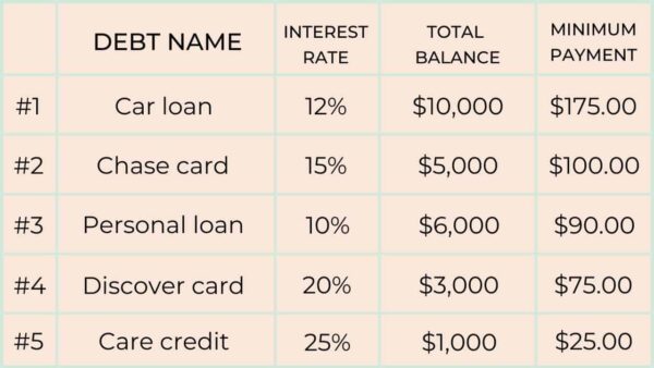Comparing the three most effective debt repayment methods