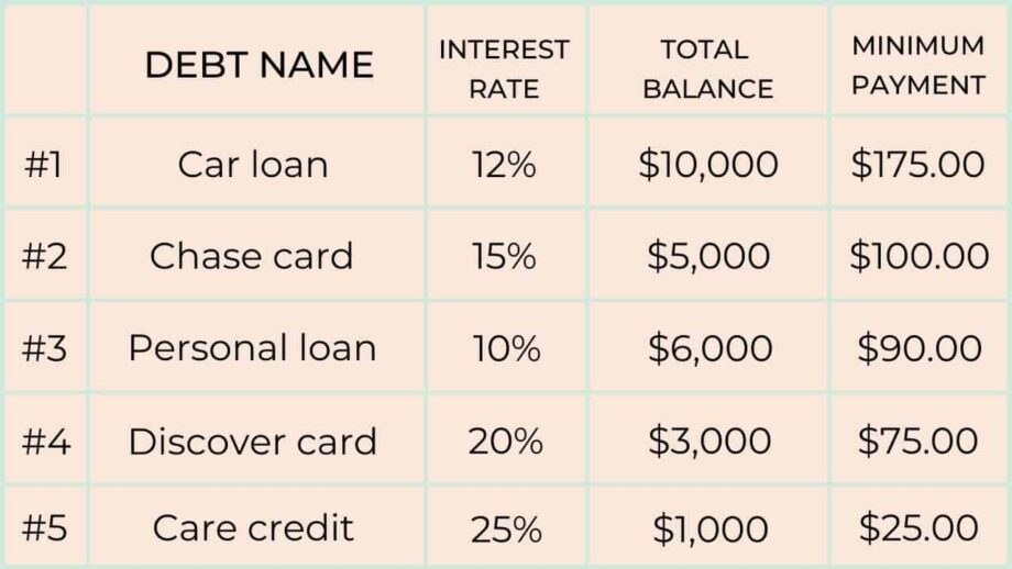 Comparing The Three Most Effective Debt Repayment Methods