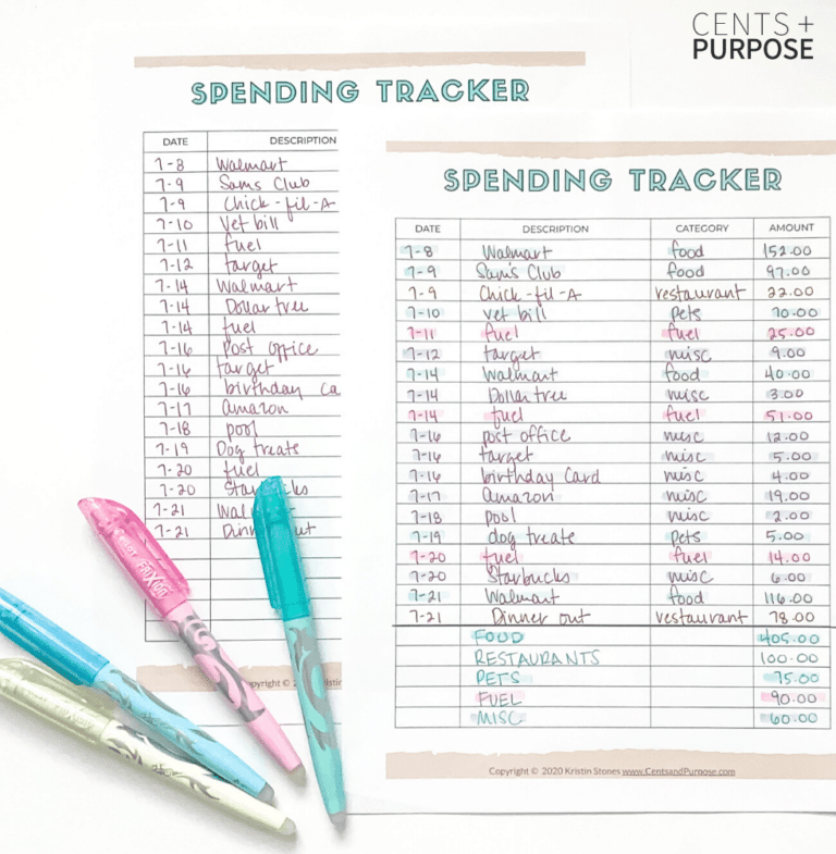3 Simple Steps To Balancing A Budget (And Why It's Important)