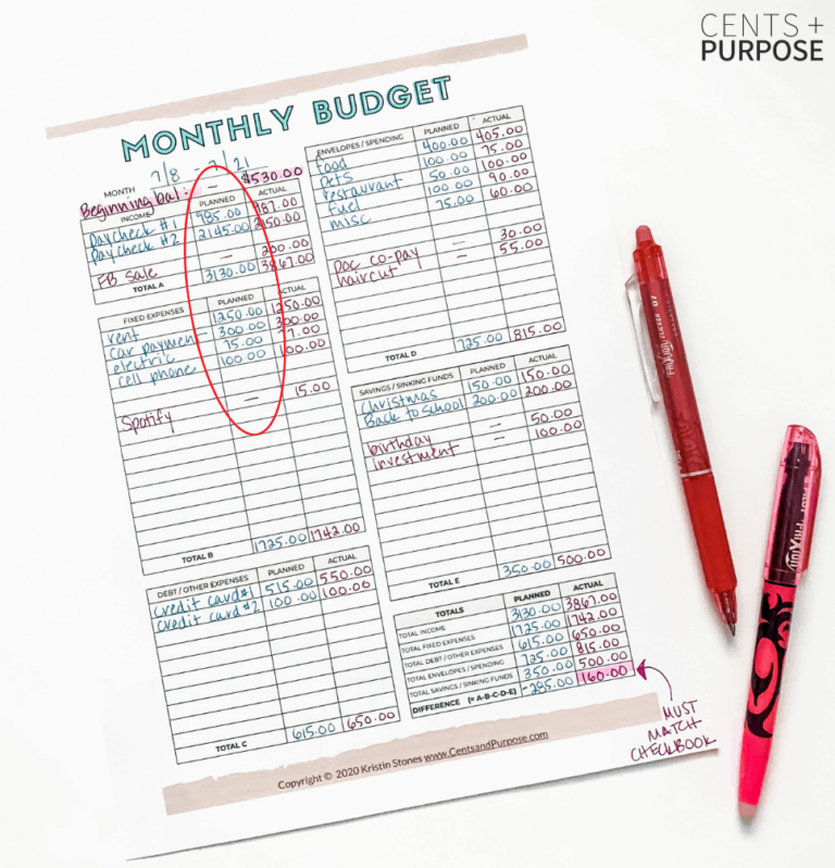 3 Simple Steps To Balancing A Budget (And Why It's Important)
