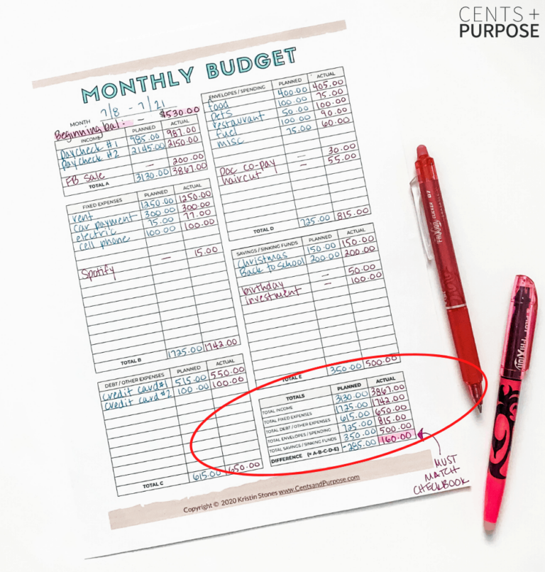 3 Simple Steps To Balancing A Budget (And Why It's Important)