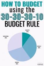 How The 30-30-30-10 Budget Rule Actually Works For Budgeting