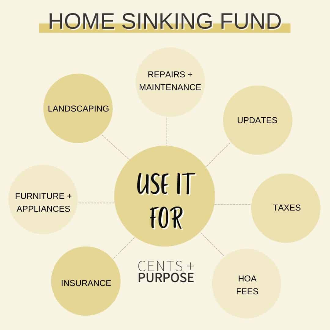 7 Essential Sinking Funds Categories For A Better Budget