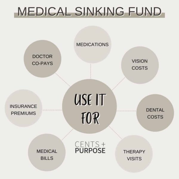 7 Essential Sinking Funds Categories For A Better Budget