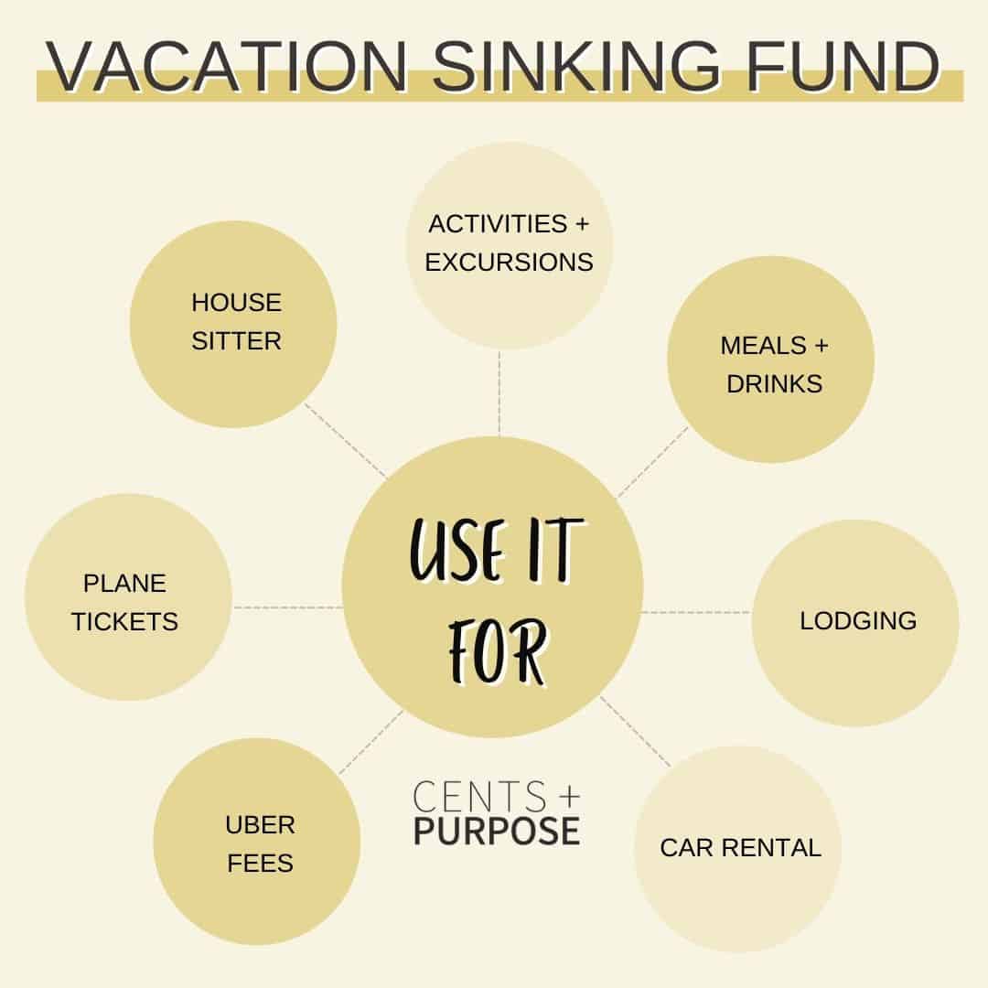 7 Essential Sinking Funds Categories For A Better Budget